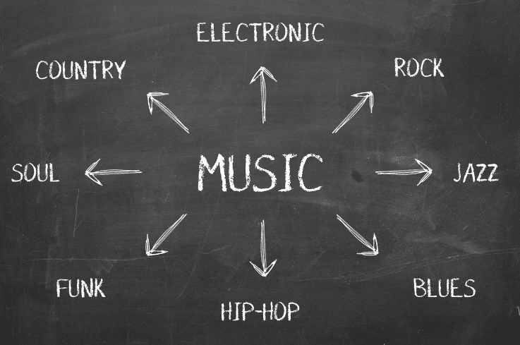 Explorez les divers genres musicaux et leurs caractéristiques - Unizic